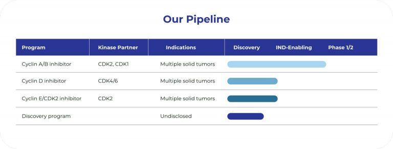 Our Science - Circle Pharma